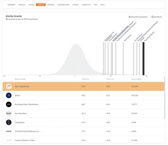 Use Similar Brands for Efficient Prospecting